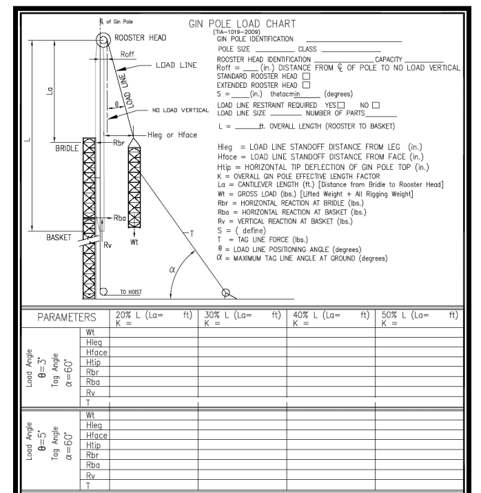 Rigging Plans Class IV - Albuleng